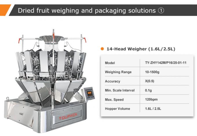Designed for puffed snacks, precise without crushing—Multihead Weigher ...