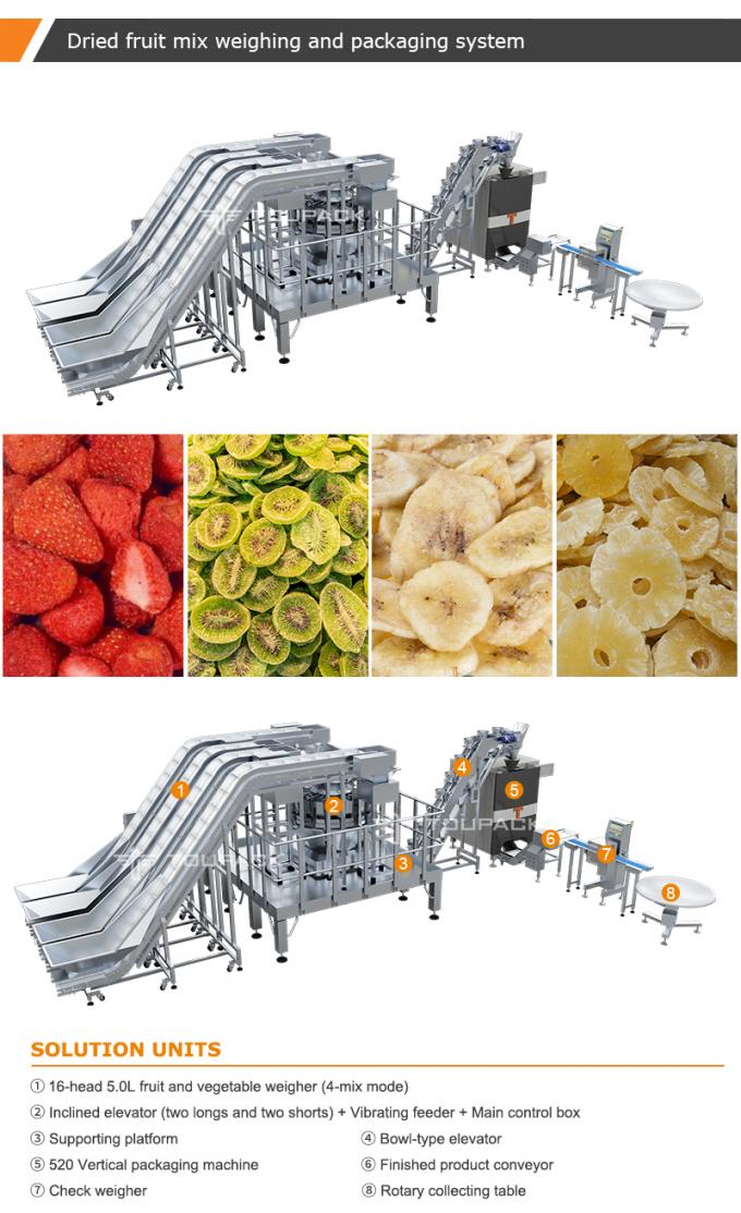 Designed for puffed snacks, precise without crushing—Multihead Weigher ...