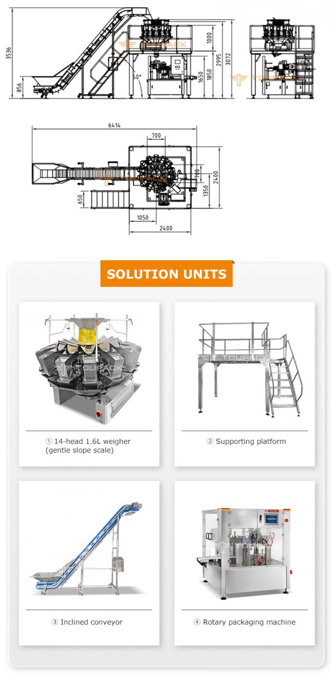 It's time to embrace change and upgrade your core production capability!