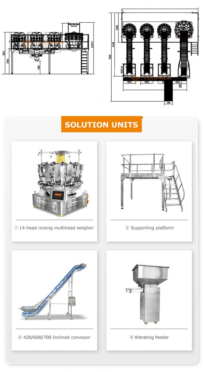 It's time to embrace change and upgrade your core production capability!