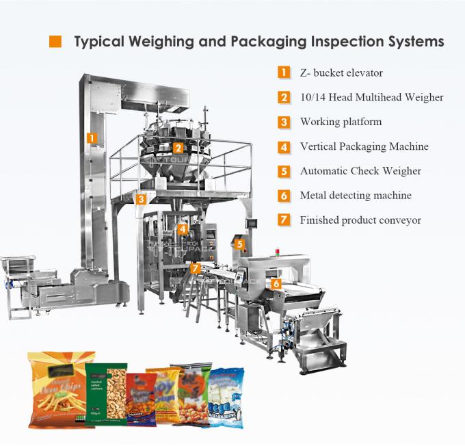 China GUANGDONG TOUPACK INTELLIGENT EQUIPMENT CO., LTD latest company ...